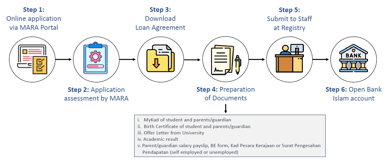 External Sponsorship | Sunway Scholarship